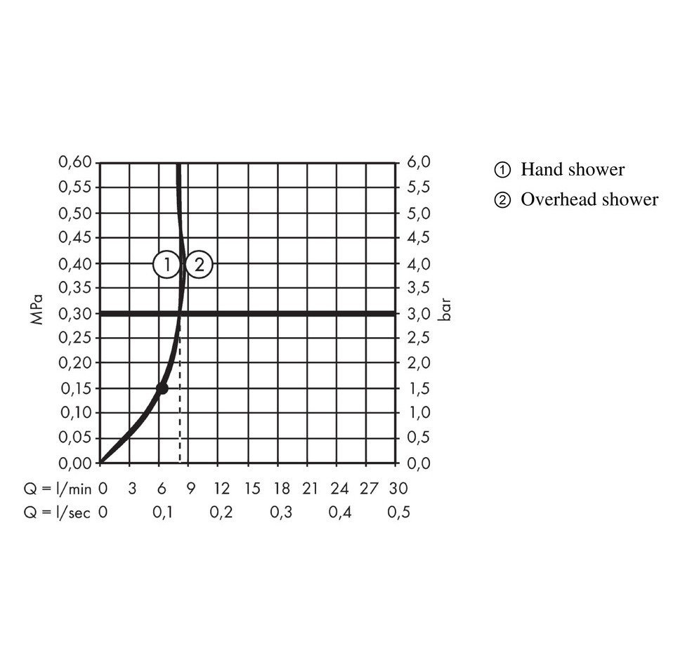 Душевая система с термостатом 27364000 Hansgrohe Raindance E (хром), в ...