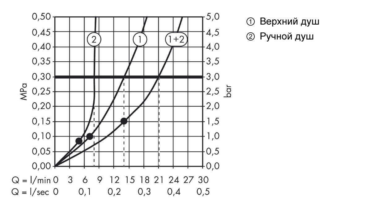 Hansgrohe Axor Showerpipe Front 26020000 Душевая система с термостатом ...
