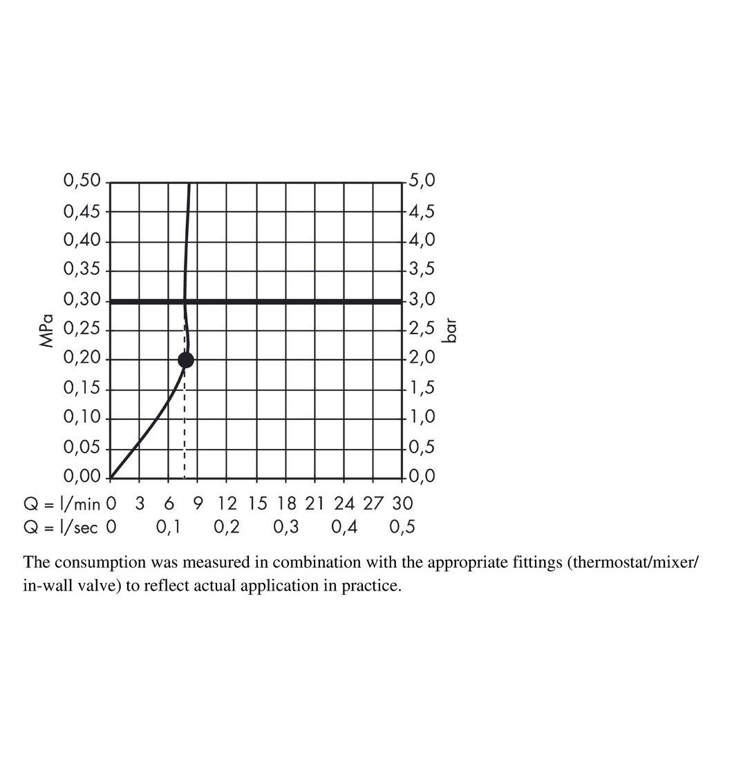 Верхний душ 27375000 Hansgrohe Raindance E EcoSmart 240 (хром), купить ...