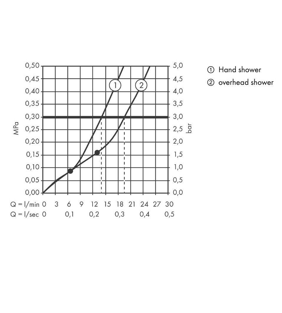 Душевая система с термостатом 27106400 Hansgrohe Rainmaker Select ...