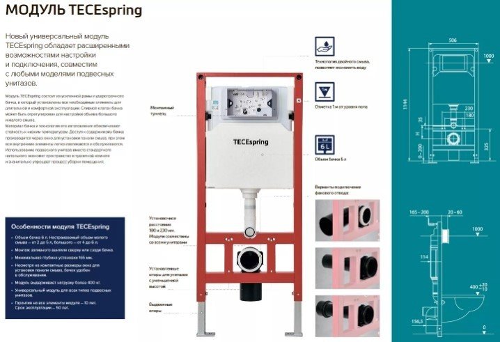 TECEspring S955202 Инсталляция для подвесного унитаза 4 в 1 с клавишей смыва (черный матовый), в ...