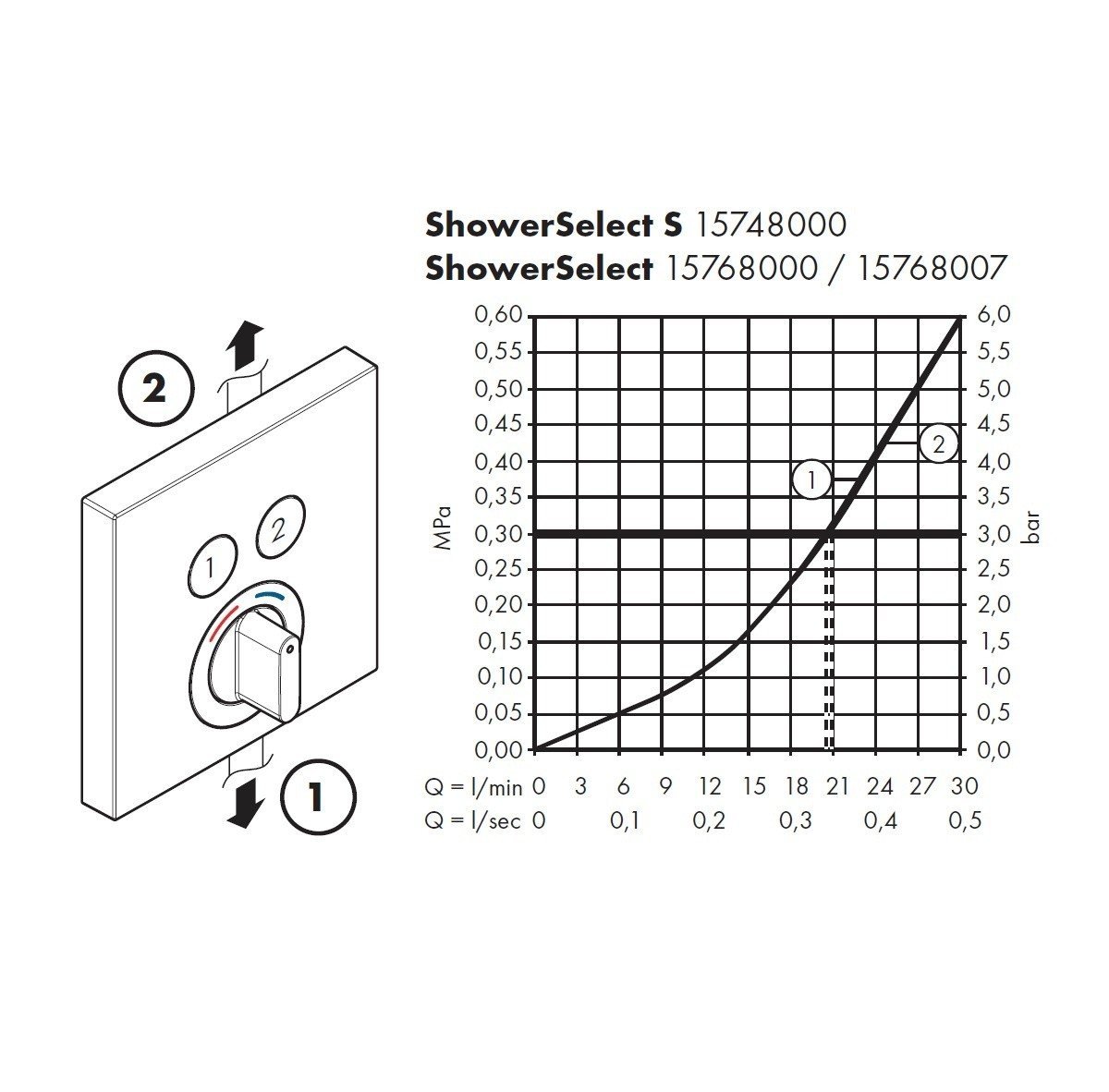Hansgrohe ShowerSelect 15768000 Термостатический смеситель для душа ...