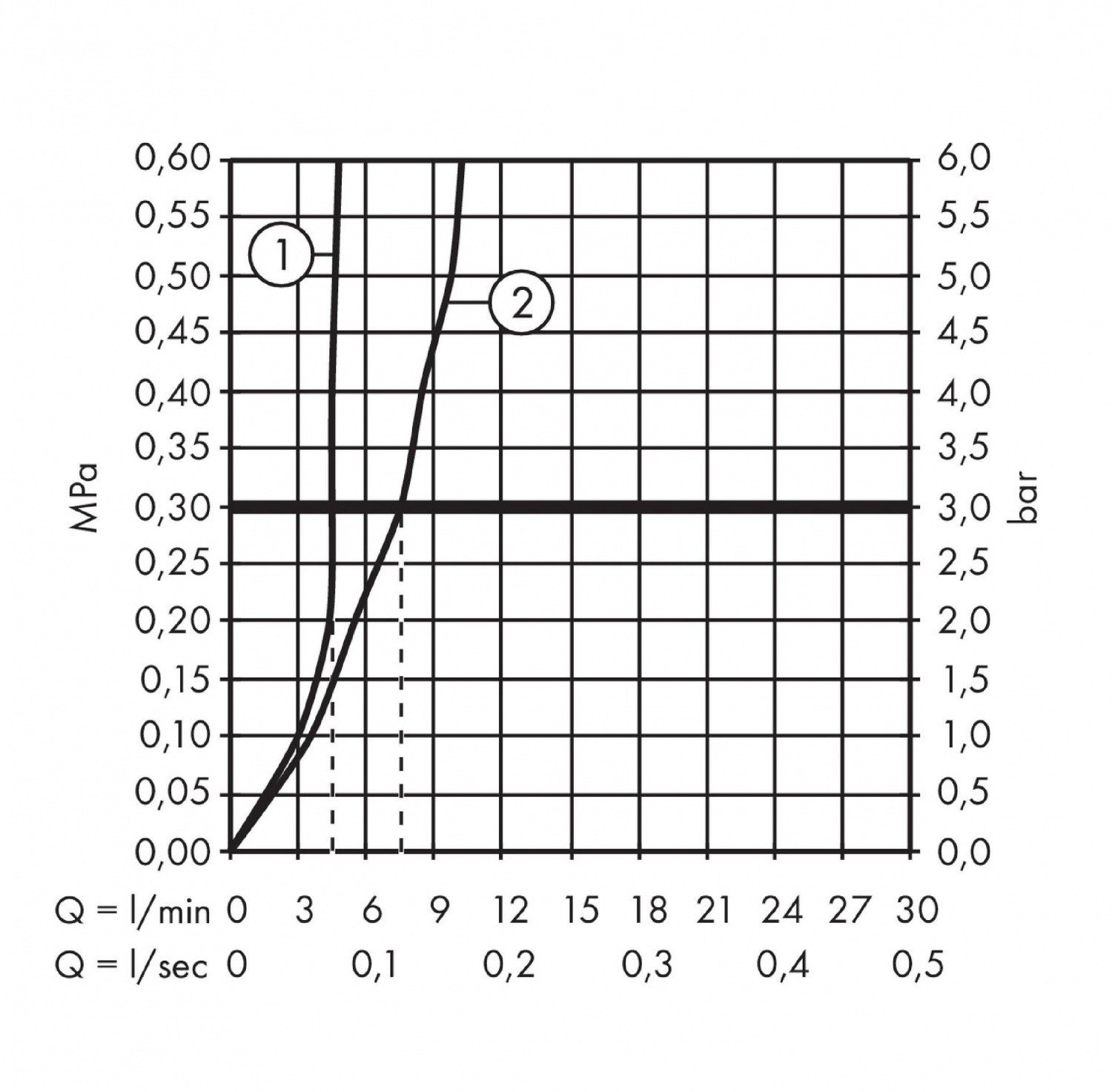 Смеситель для раковины на 3 отверстия 71733000 Hansgrohe Talis E (хром ...