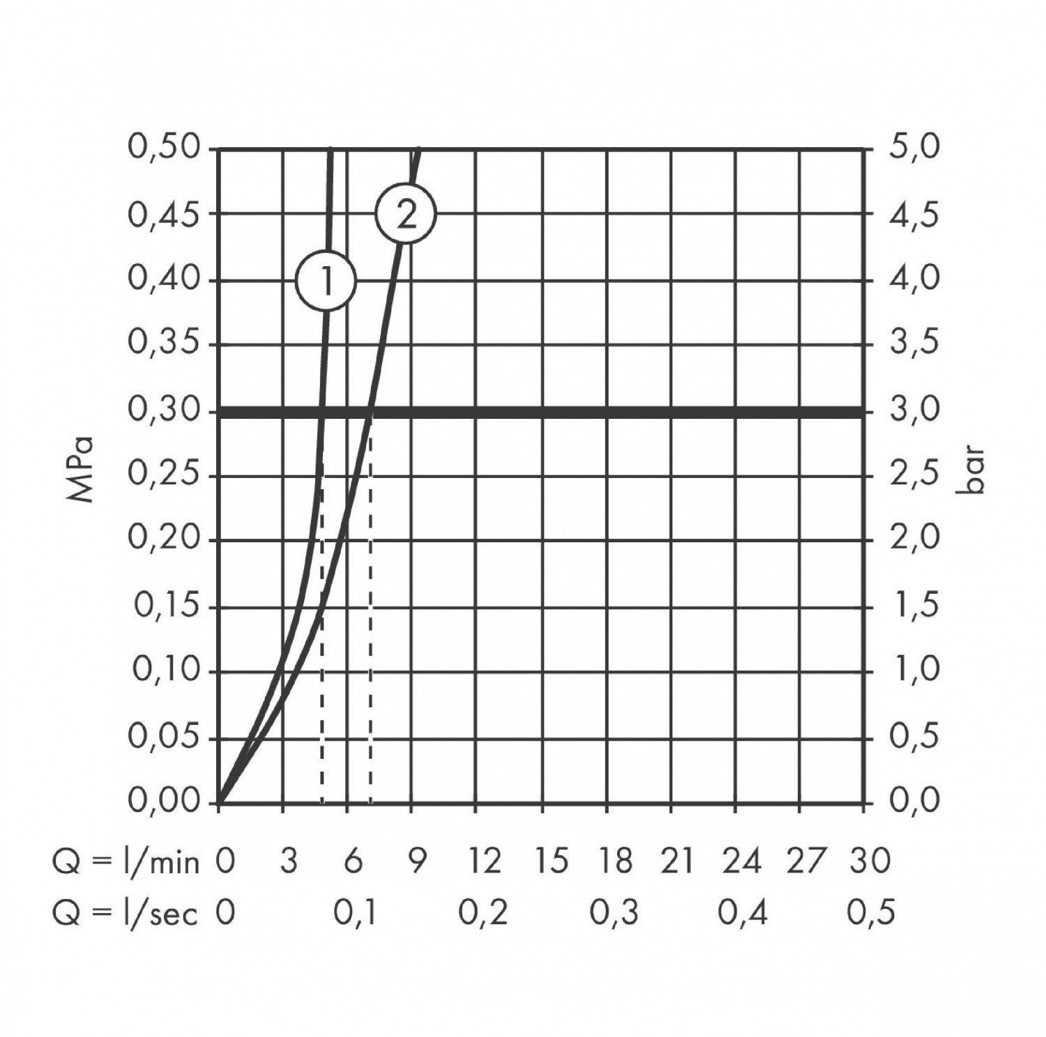 Hansgrohe Talis E 71717340 Высокий смеситель для раковины, в магазине ...