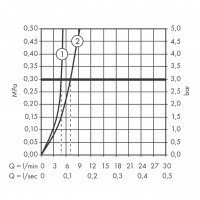 Hansgrohe Talis E 71717340 Высокий смеситель для раковины, в магазине ...