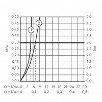 Hansgrohe Talis E 71716340 Высокий смеситель для раковины, купить в ...
