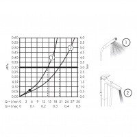 Hansgrohe Metropol 32532140 Напольный смеситель для ванны, в магазине ...