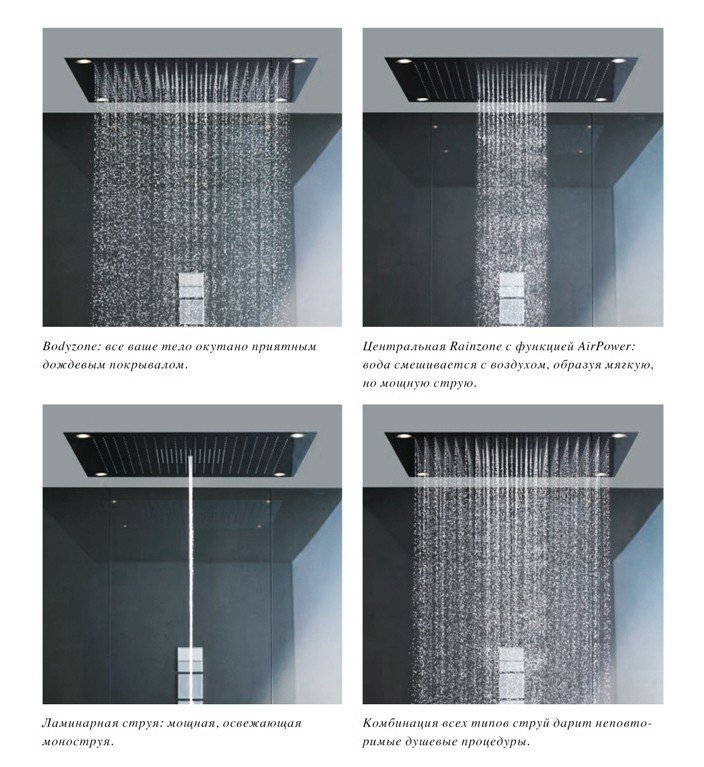 AXOR ShowerCollection 10625800 Верхний душ 720 х 720 мм без подсветки ...